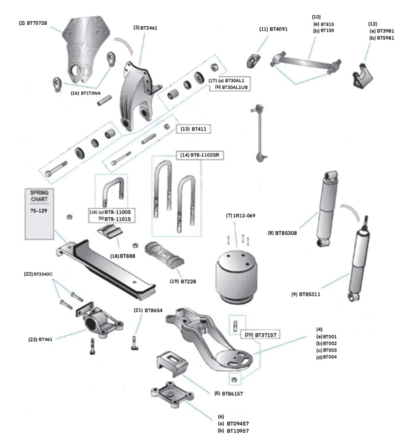 Peterbilt Rear Air Leaf Springs - Air Leaf Suspension Schematic