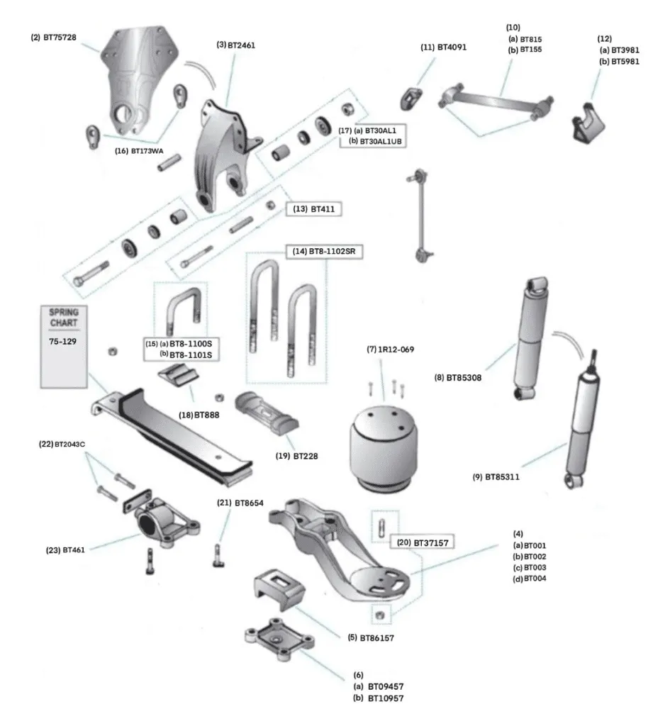 Peterbilt Rear Air Leaf Springs - Air Leaf Suspension Schematic